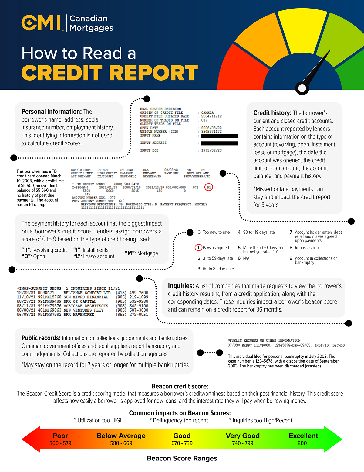 WHAT’S REALLY BEHIND A CREDIT SCORE? Revealing the components of the ...